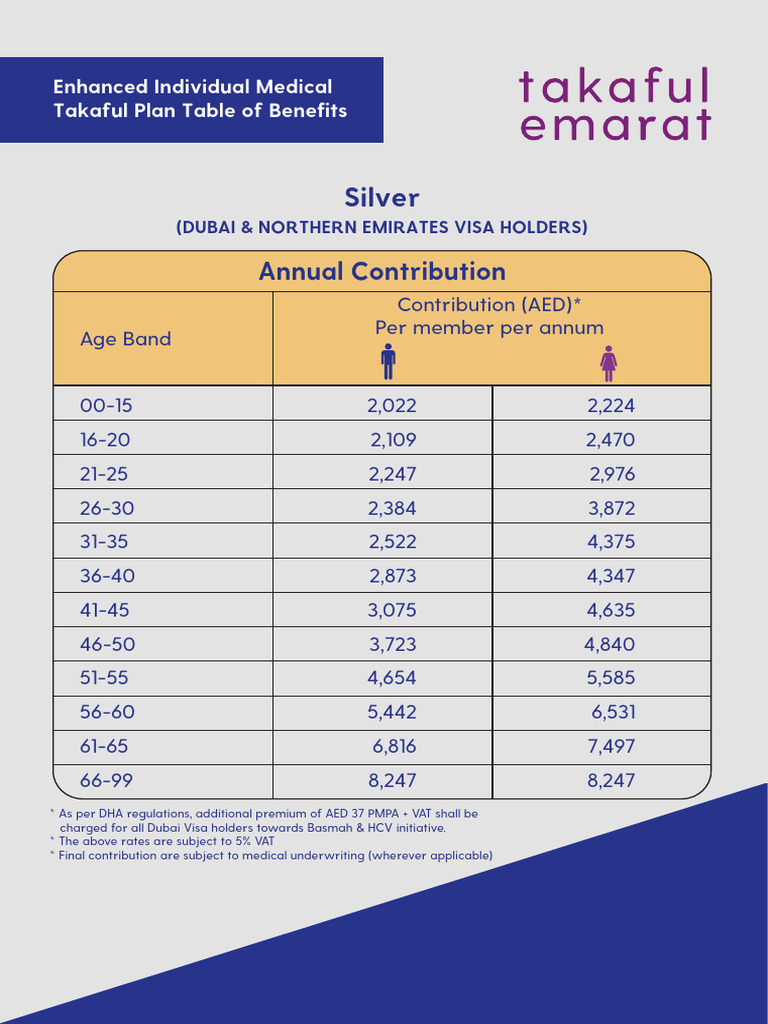 Next Care PLAN 5-DXB (Silver) | PDF | Hepatitis | Hepatitis C