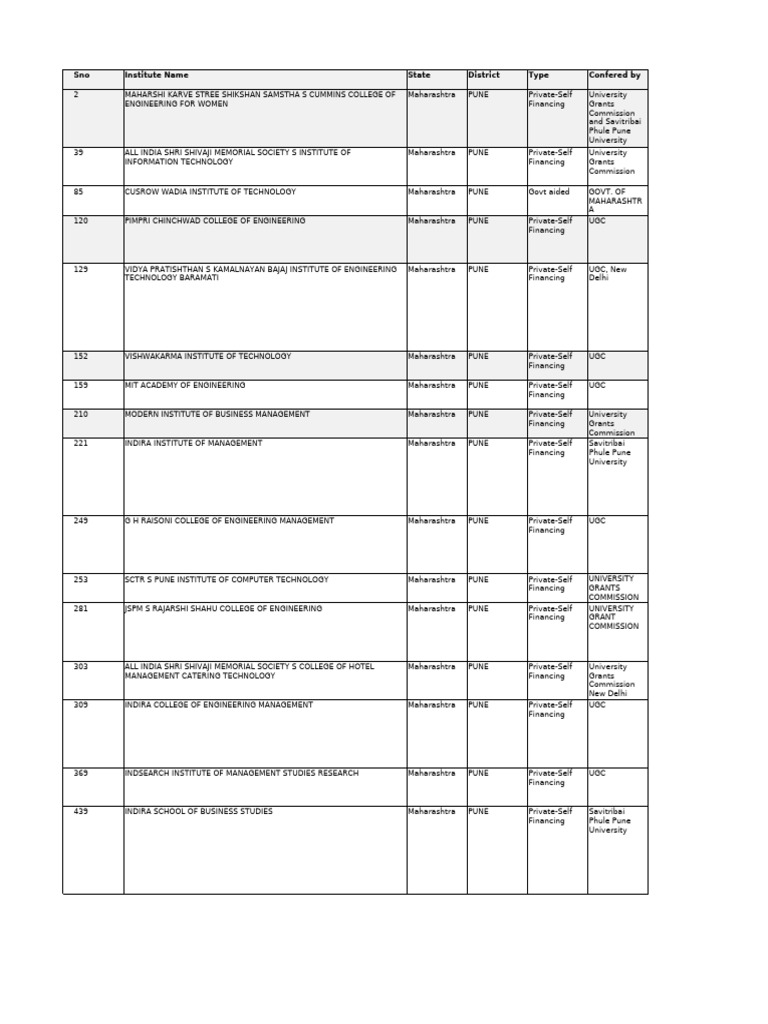 Autonomus Engineering Colleges AICTE | PDF