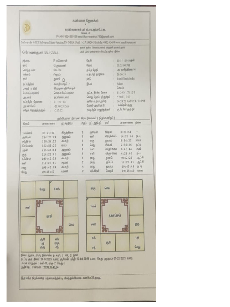 Roshan 2025 PDF | PDF