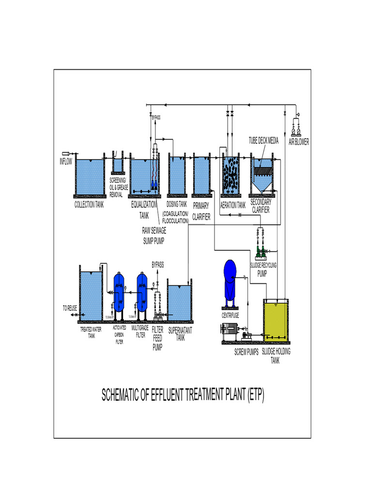 ETP Schematic and Process Overview | PDF