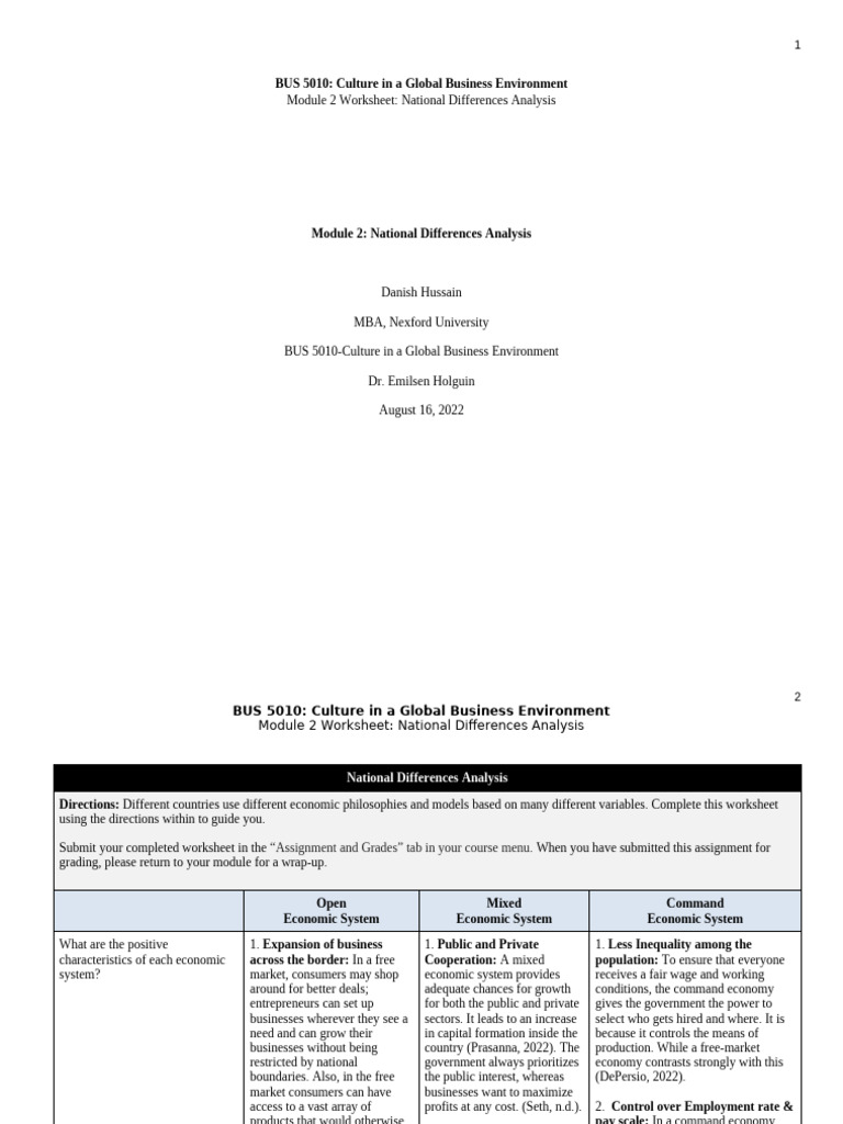 BUS 5010 Module 2 Worksheet | PDF | Market (Economics) | Sweden