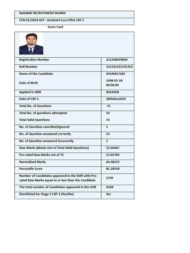 Railway Recruitment Board Alp | PDF