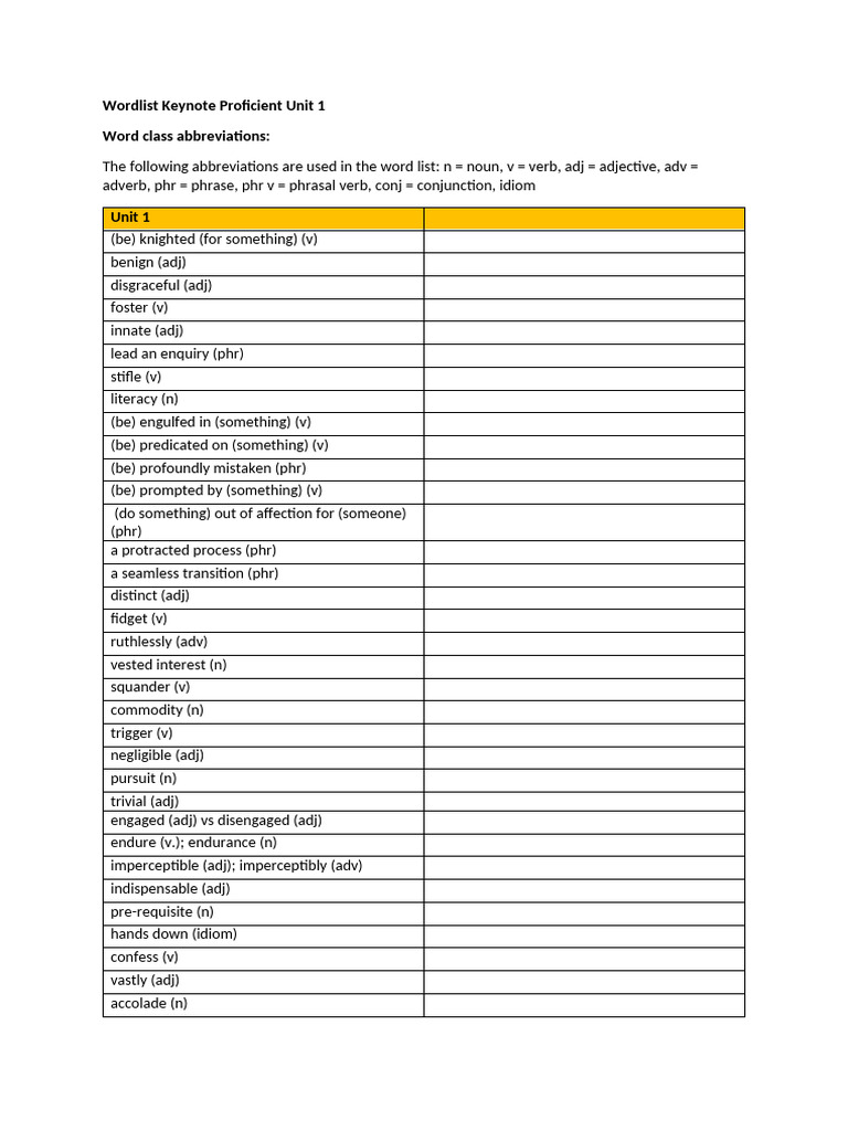 Wordlist Unit 1 Updated | PDF