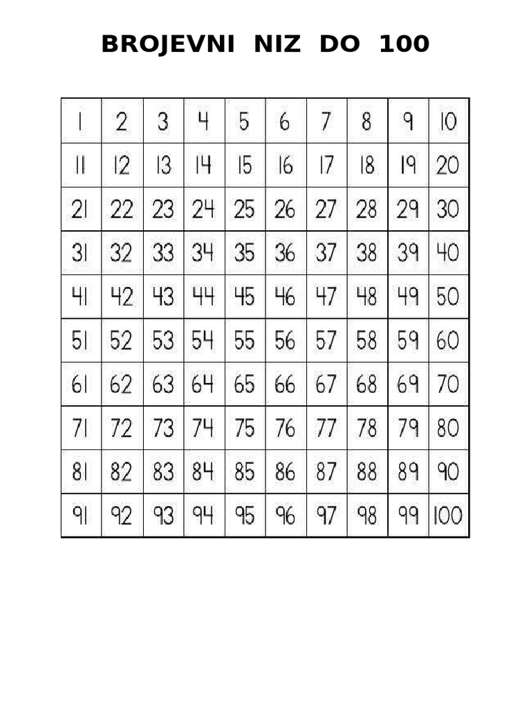 Brojevni Niz Do 100 | PDF