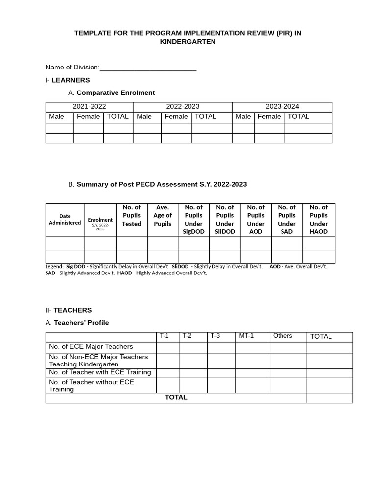 Template For Pir Kindergarten | PDF | Learning