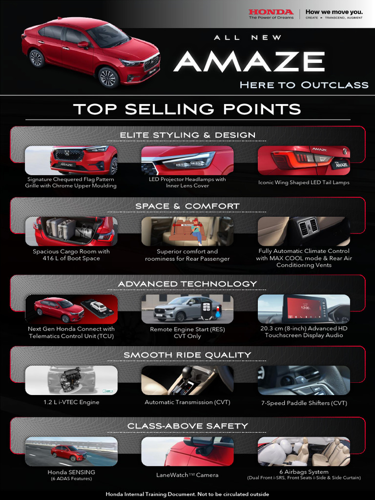 Honda Amaze - Top Selling Points | PDF