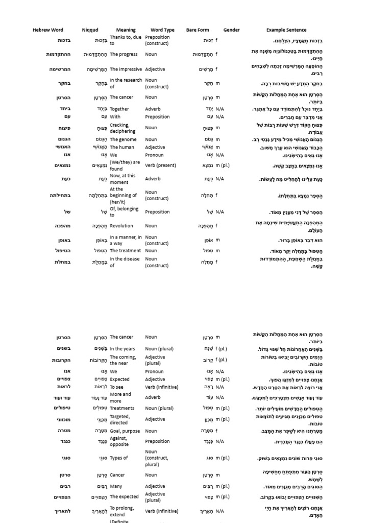 Untitled Spreadsheet - Sheet1 | PDF