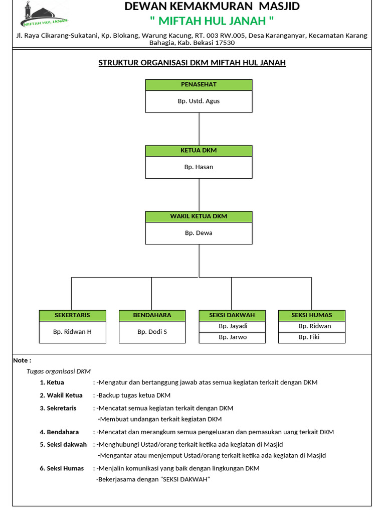 Struktur Organisasi DKM | PDF