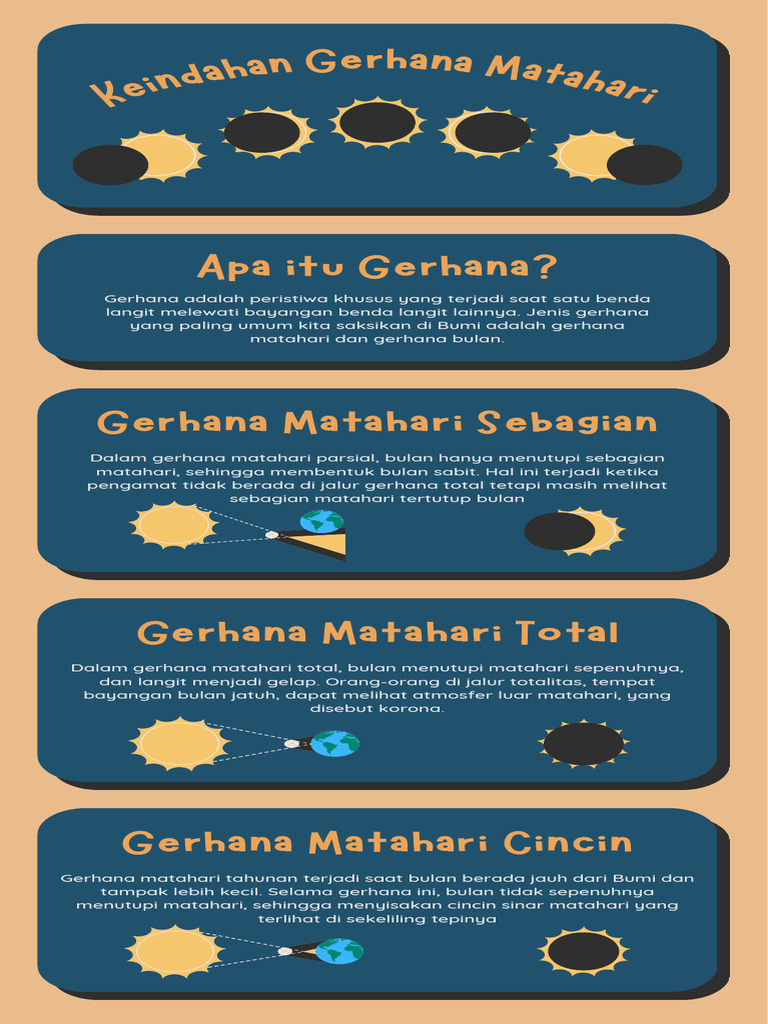 Solar Eclipse Science Infographic in Blue and Yellow Illustrated Style ...