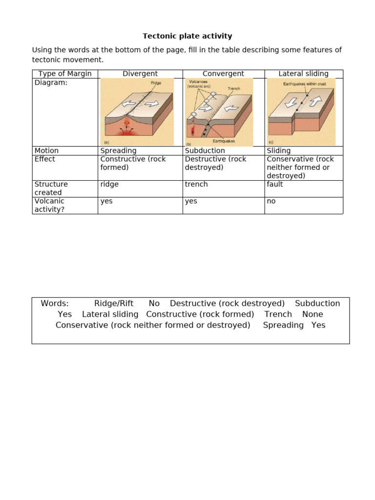 Tectonic Plate Activity | PDF