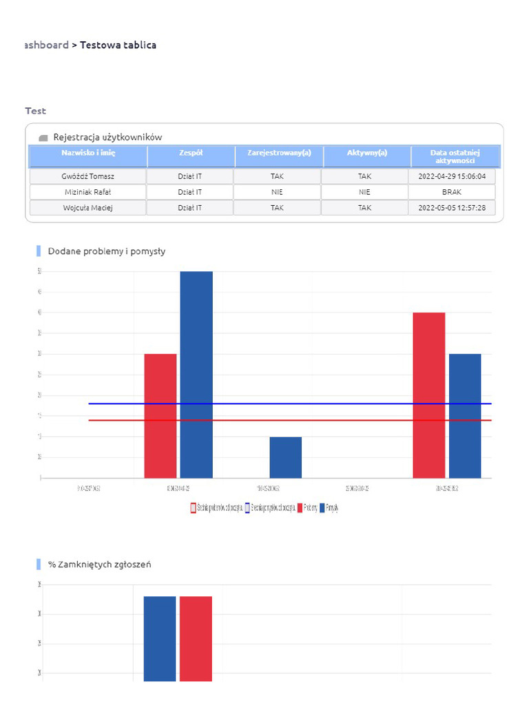 Tablica - Testowa Tablica | PDF