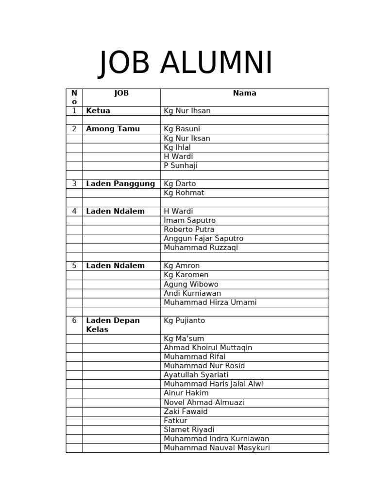 Job Alumni List by Category | PDF