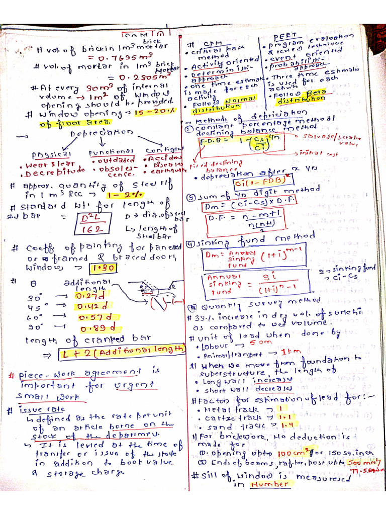 Estimation And Costing Short Notes Pdf