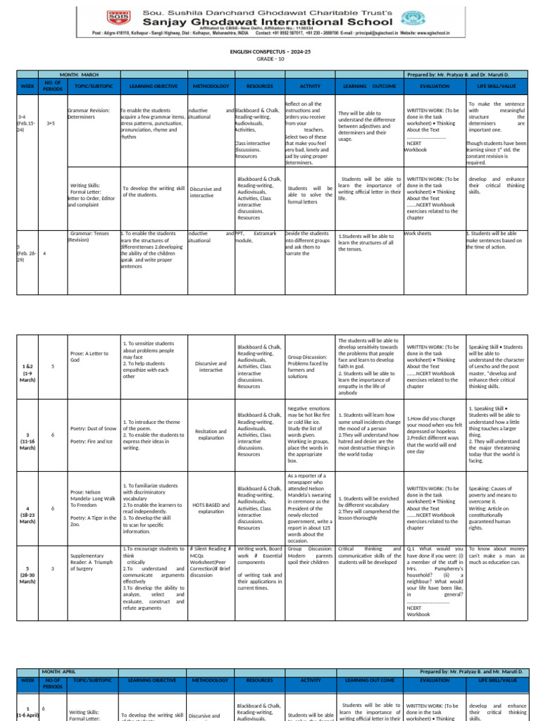 10th Grade English Annual Plan 2024-25 | PDF | Reading Comprehension ...
