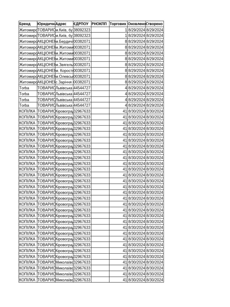 Perelik Prodavtsiv | PDF