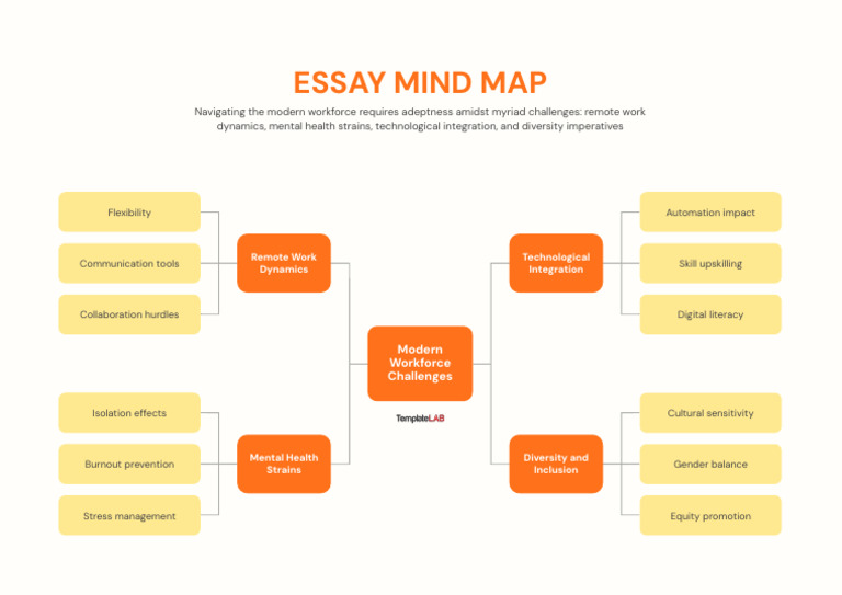 Essay Mind Map Template | PDF