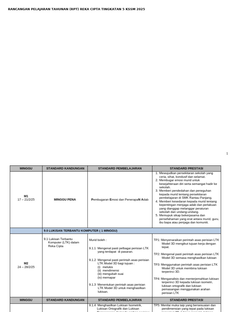 RPT Reka Cipta Tingkatan 5 KSSM 2025 | PDF