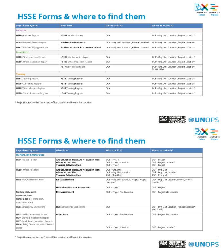 Where To Find HSSE Forms - EN | PDF | Workplace | Working Conditions