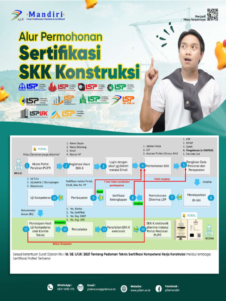 Alur Permohonan SKK | PDF