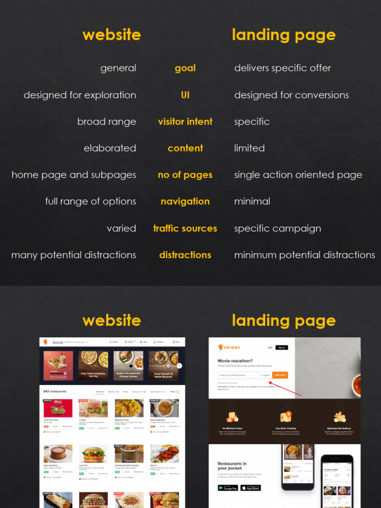 website vs landing page | PDF