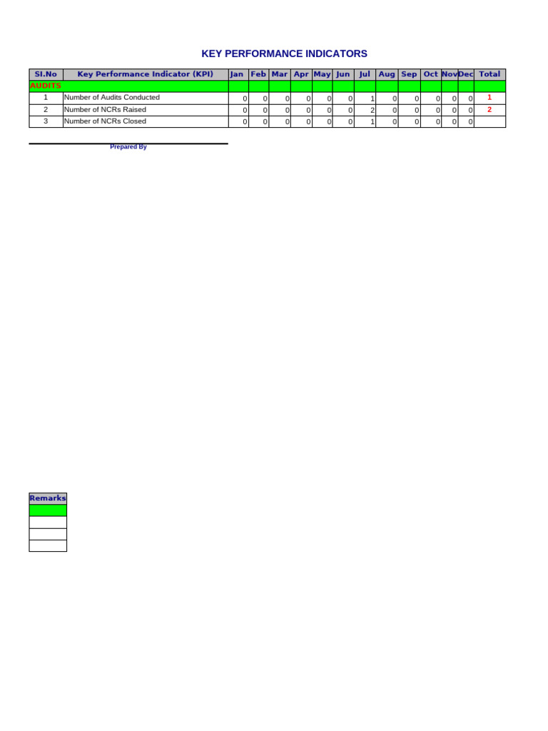 Key Performance Indicators 1 | PDF
