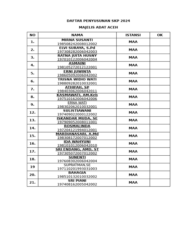 Daftar Penyusunan SKP 2023 | PDF