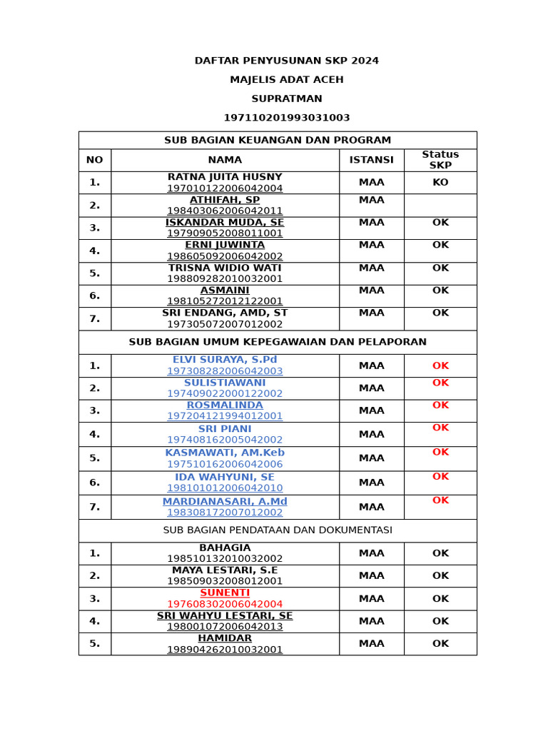 DAFTAR PENYUSUNAN SKP 2024 | PDF