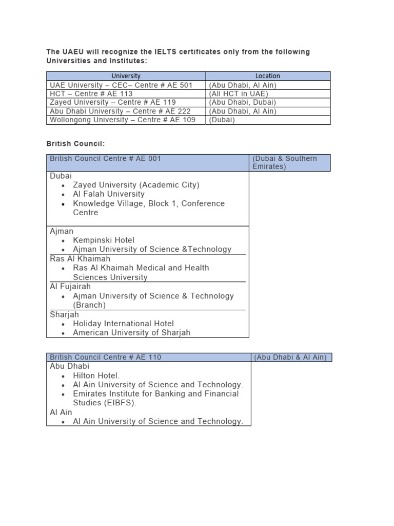 Ilets Certificate Approved Center | PDF