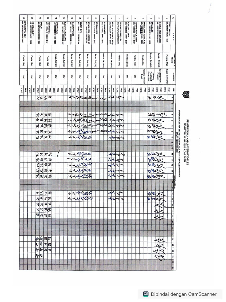 Absen Desember 2023 | PDF