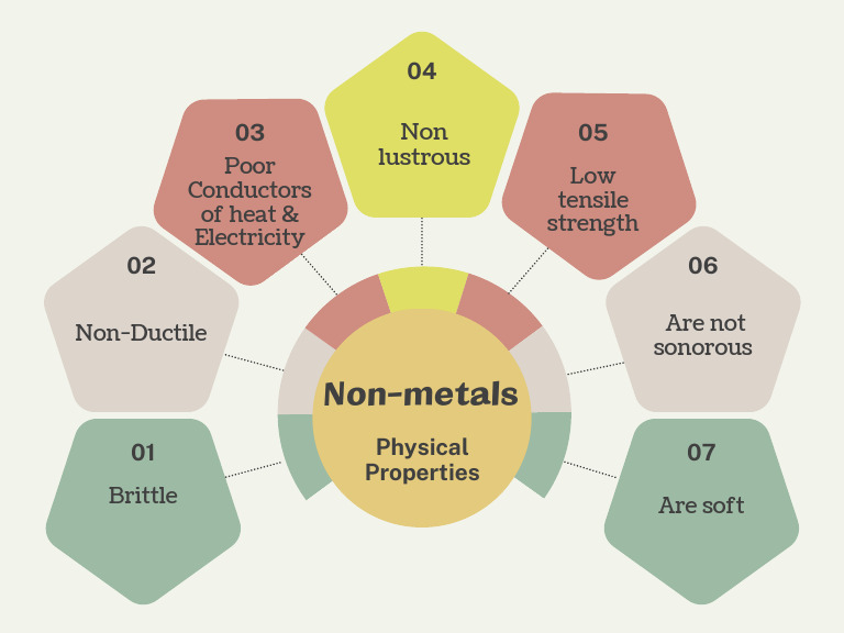 Metals Physical Properties | PDF