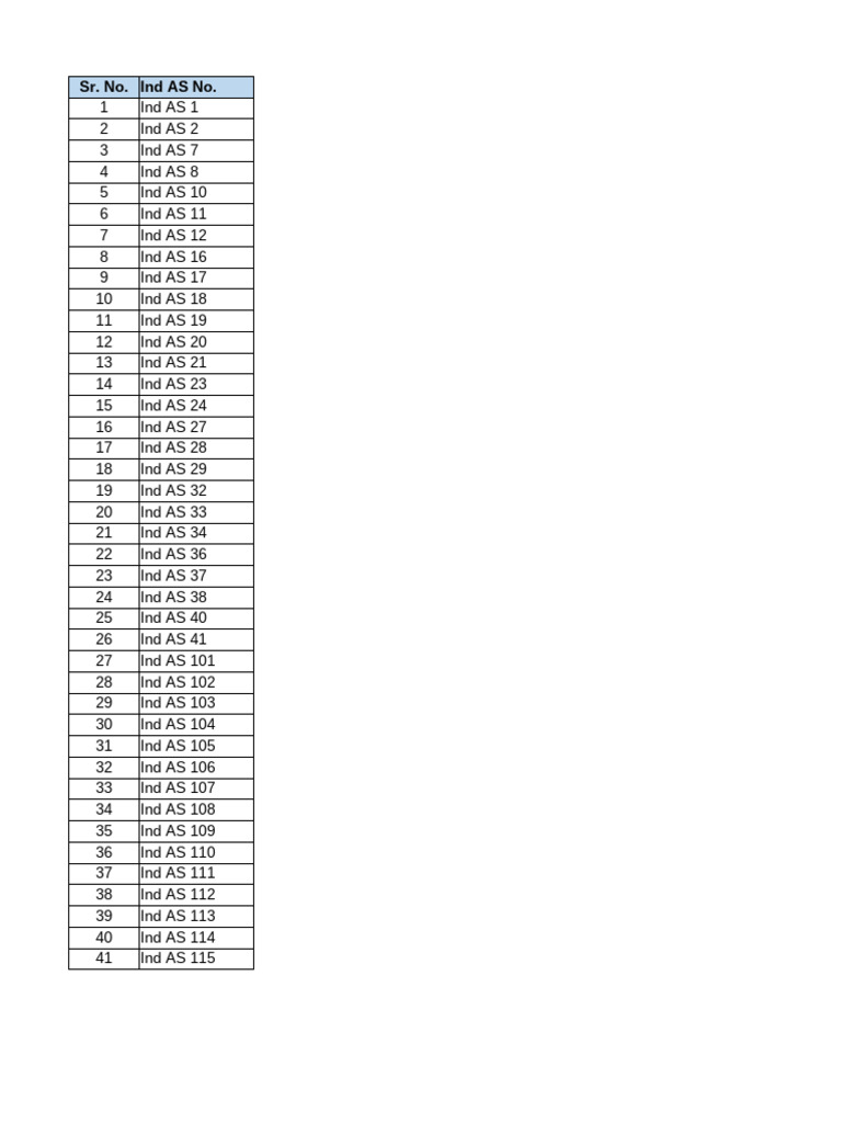 List of Ind-AS | PDF
