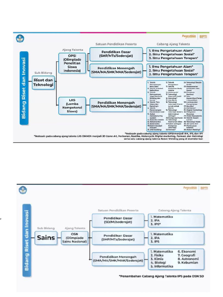 Ajang Talenta BPTI 2025 | PDF