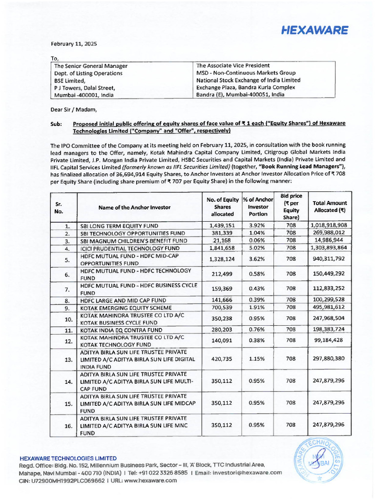 Hexaware Technology Anchorallocationreport | PDF