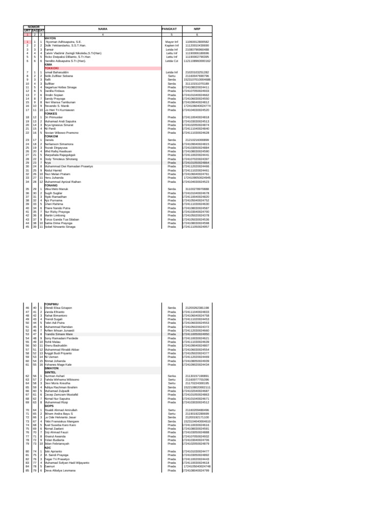 Nom Operasional Yonif 801 | PDF