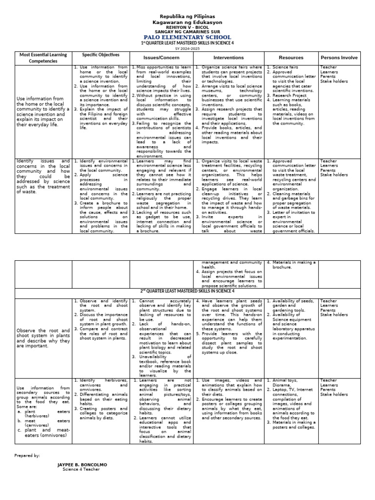 G4 Pes Science Intervention 2024 2025 | PDF | Learning | Waste