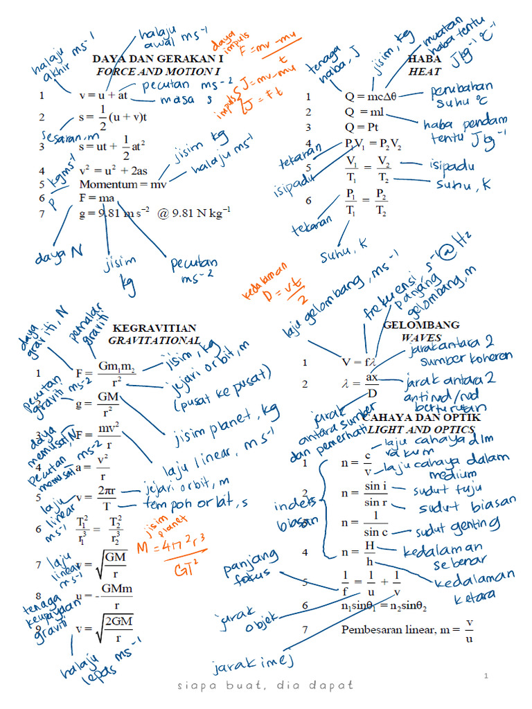Formula SPM Fizik - Maksud Simbol | PDF