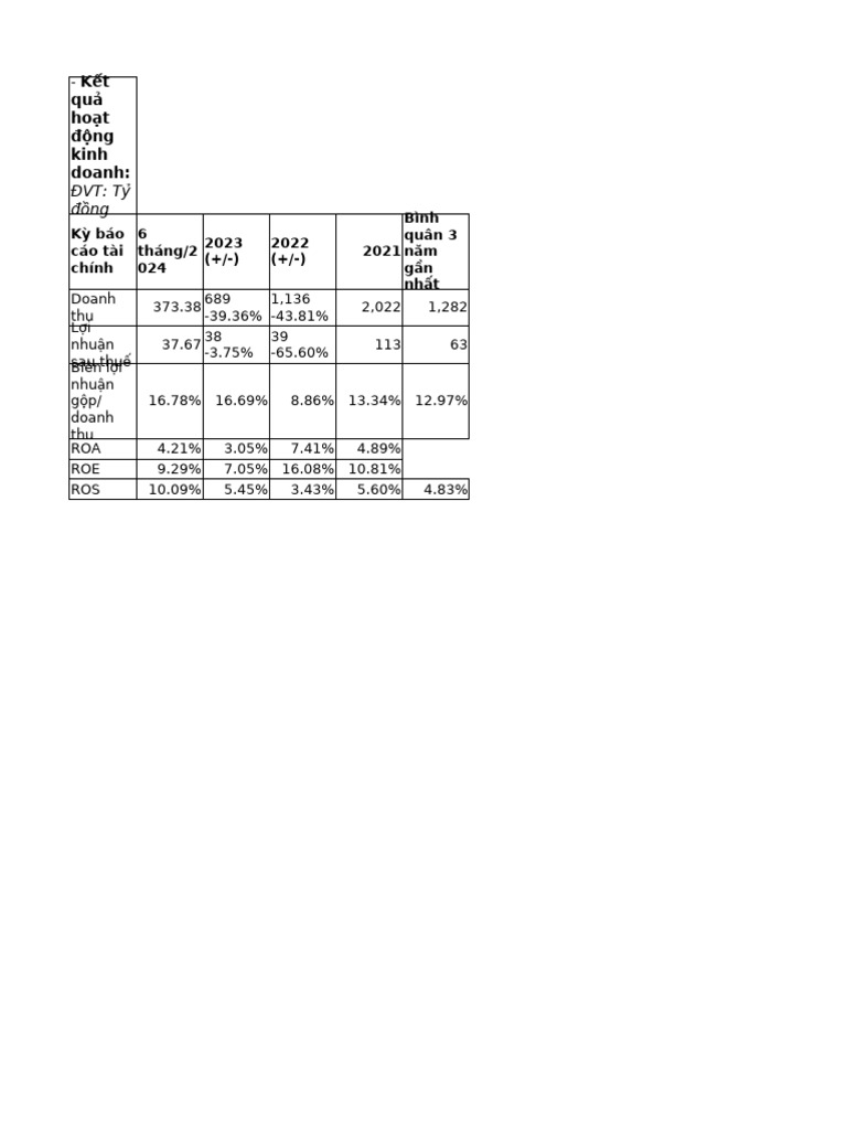PL - Phân Tích BCTC - MOTE 3 | PDF