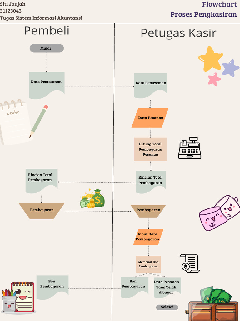 Flowchart SIA2 | PDF