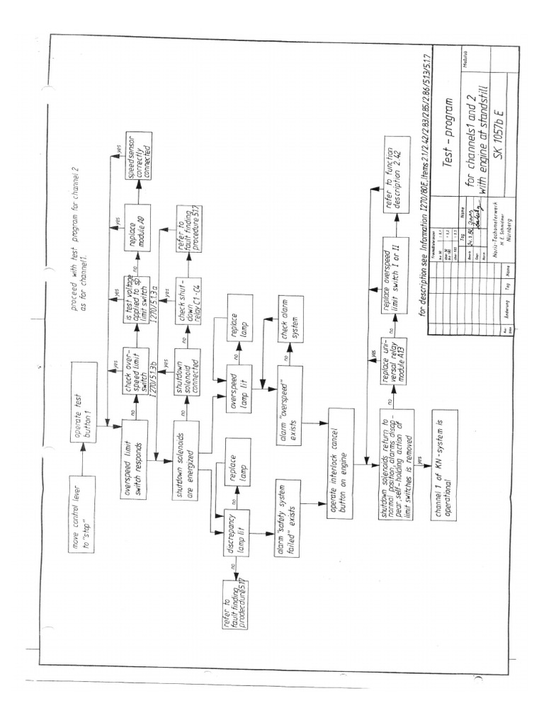 ME Safety System (NORIS TACHO) | PDF