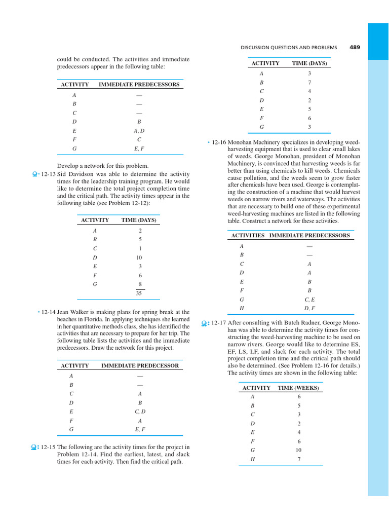 Problems Chap 12 Project Management | PDF