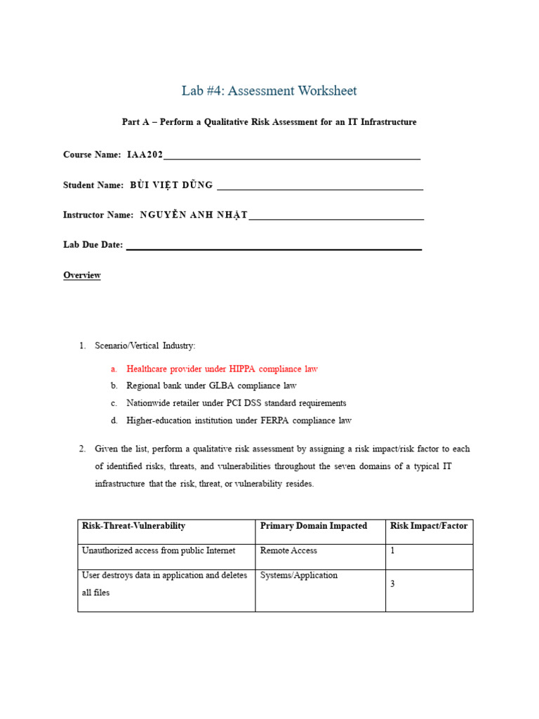 BuiVietDung He186274 IAA202 Lab4 | PDF | Malware | Security