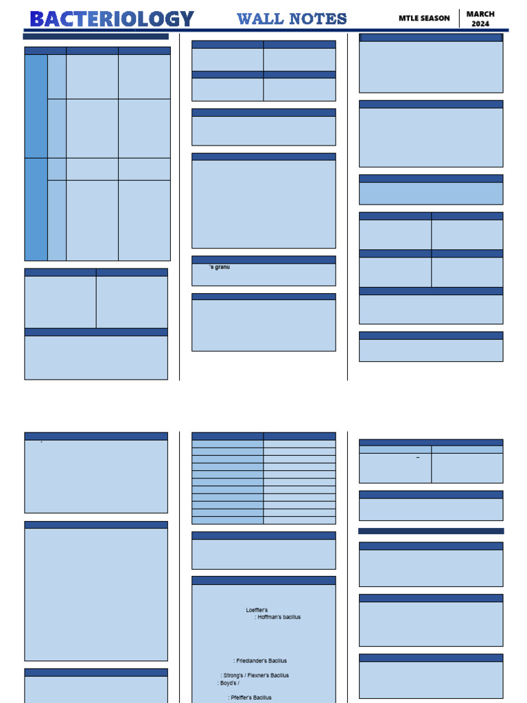 Fwall Notes Bacteriology | PDF | Bacteria | Microorganism