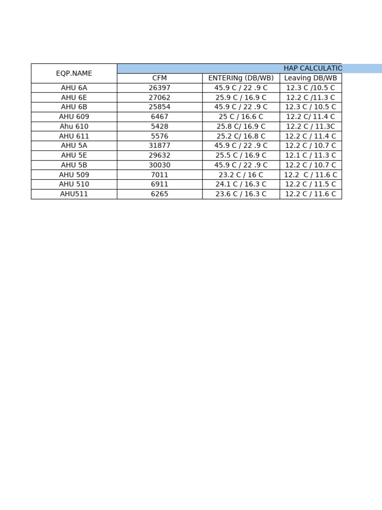 AHU HAP Calculations and Data Analysis | PDF