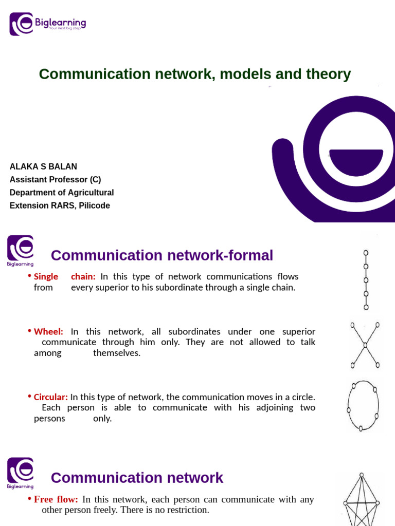 AO - Communication Models | PDF | Communication | Human Communication