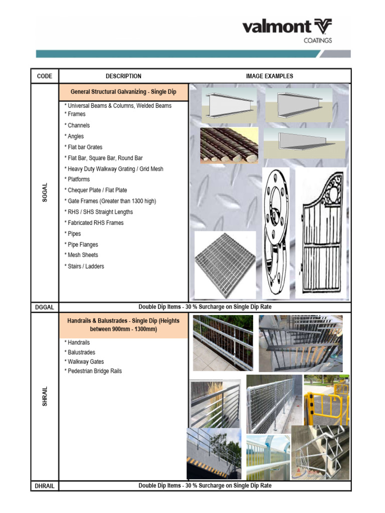 Coding Descriptions | PDF
