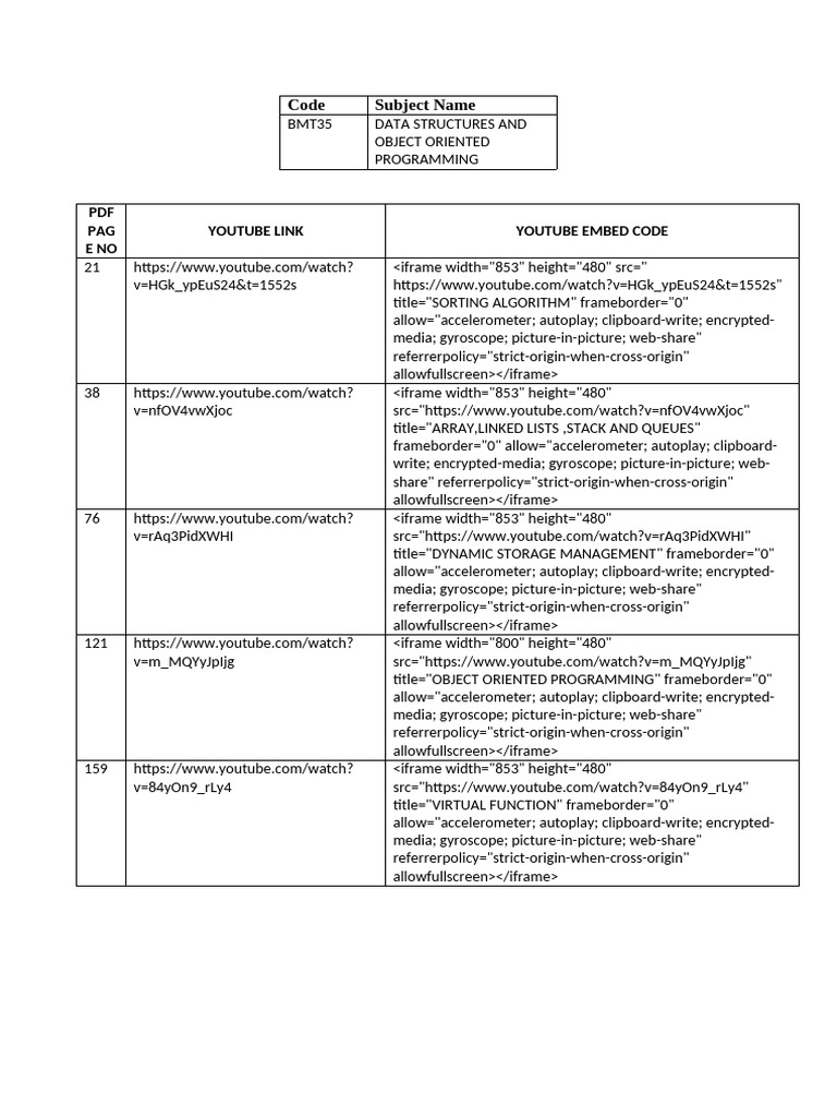 object oriented programming | PDF | Computer Programming | Computing
