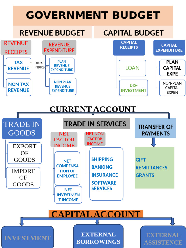 Structures (Autosaved) | PDF | Demand | Economics