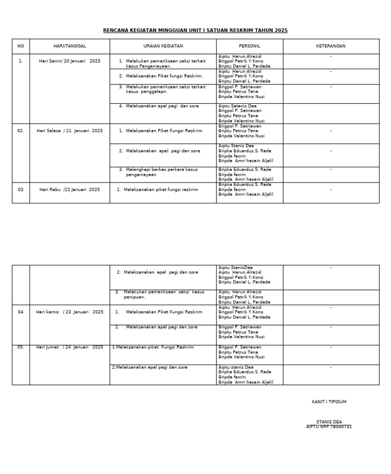 Rengiat Pidum Mingguan-1 | PDF
