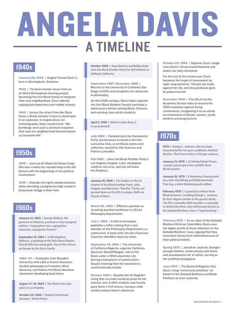 2022 Timeline AngelaDavis-FINAL | PDF | Crimes | Crime & Violence