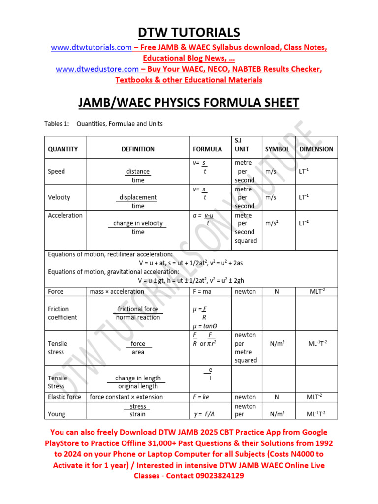 135 Physics Formula Sheet by DTW Tutorials | PDF | Acceleration | Force